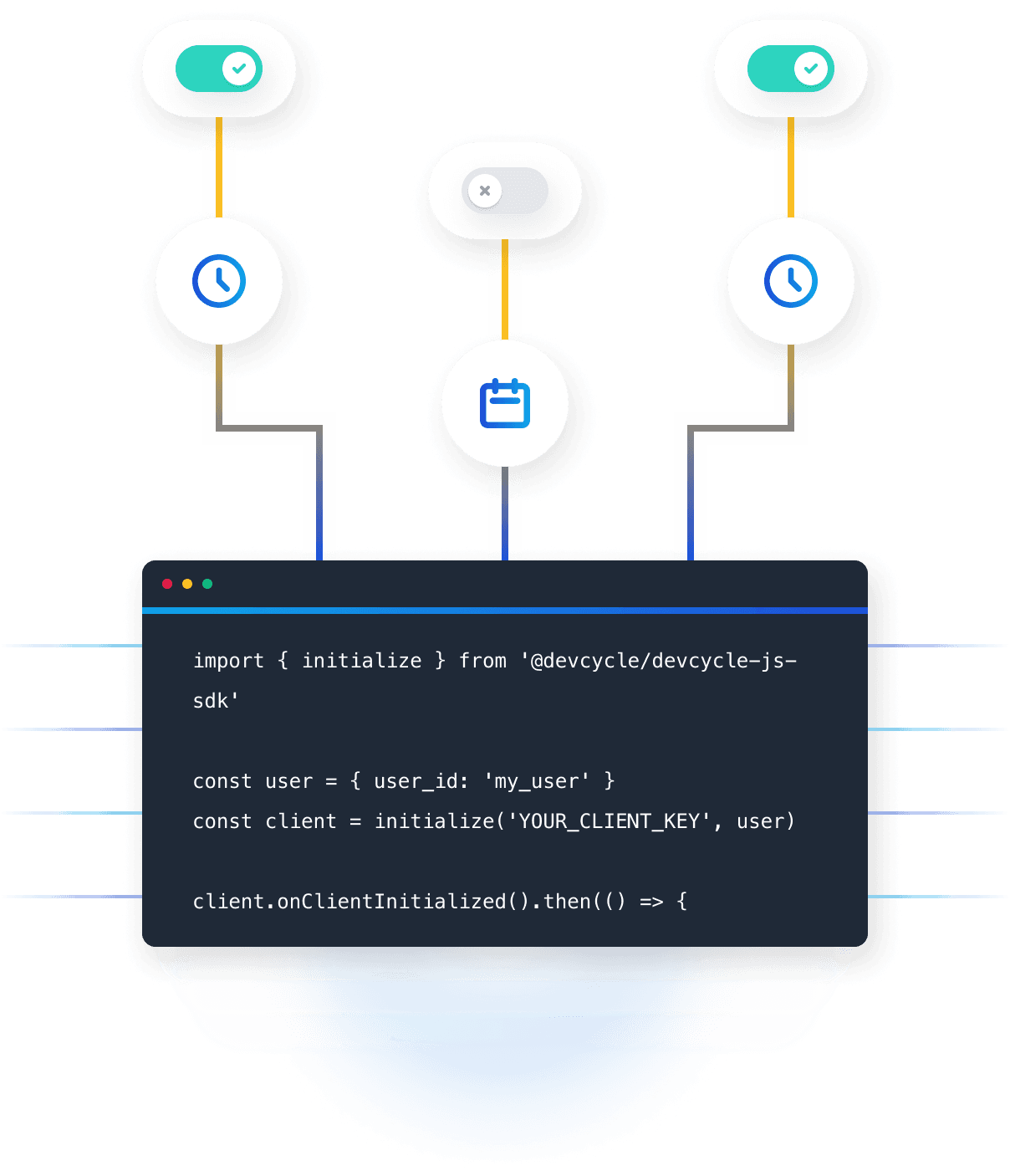 DevCycle API | DevCycle